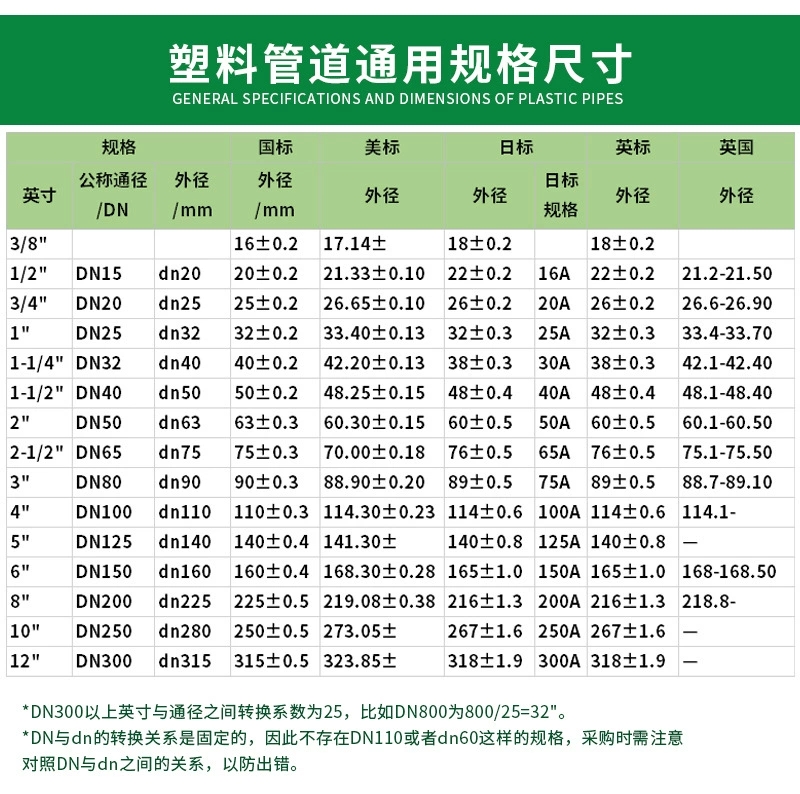 FRPP管 化工管道实壁给水厚壁RPP管三仑防腐_塑料管_橡胶/塑料_产品_企腾网工厂优选
